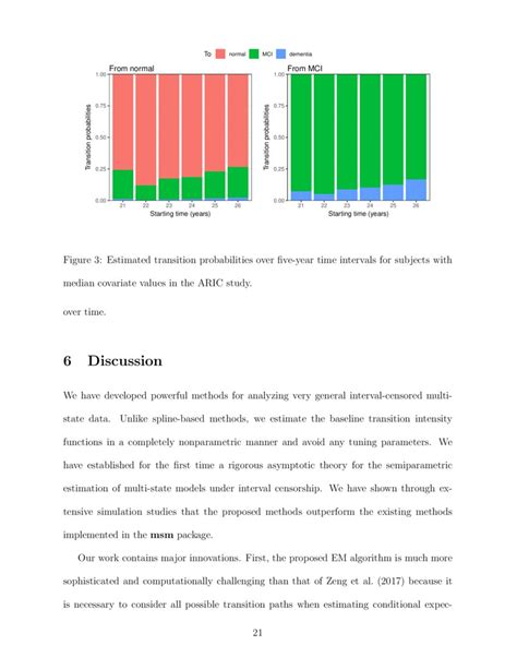 maximum likelihood estimation for semiparametric regression models with interval censored multi