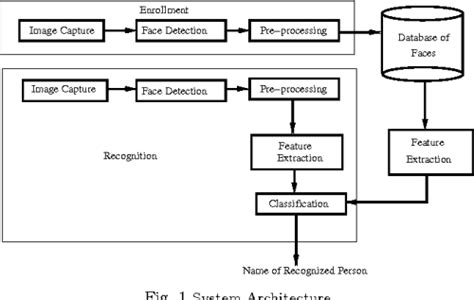 face recognition based attendance system using open cv python vrogue