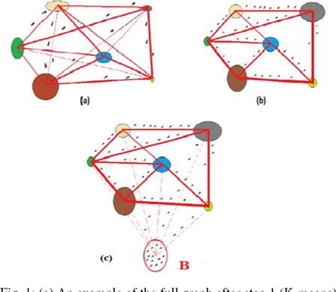 figure 1 from how to use ants for data stream clustering semantic scholar
