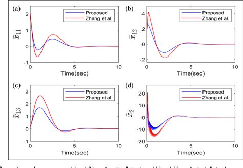 output feedback sliding mode control based on non singular terminal sliding mode observer