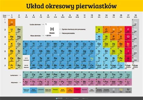 Układ okresowy pierwiastków złożony