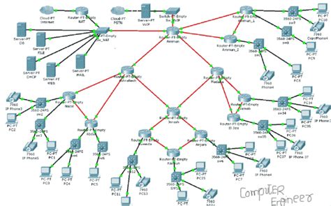 Do Your Cisco Packet Tracer Assignments And Projects By Malikshahwaiz