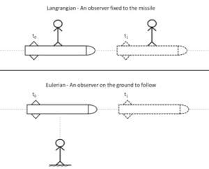 What Are Navier Stokes Equations SimWiki SimScale