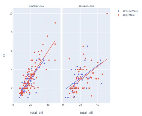 express way to do visualization in python by shekhar pandey analytics vidhya medium