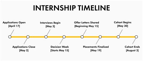 Ey Internships Summer Application Deadline Aurie Carissa