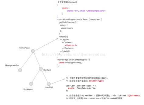 react之使用context跨组件树传递数据