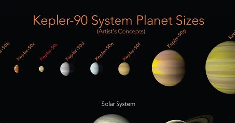 Planets Found In Alien Solar System All Larger Than Earth Nasa Finds