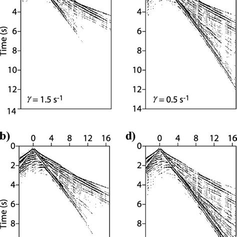 pdf seismic imaging of complex structures by 2d elastic frequency domain full waveform inversion