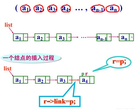数据结构（二）线性表 （顺序存储结构与链式存储结构） 线性表的顺序存储结构和链式存储结构分别是 csdn博客