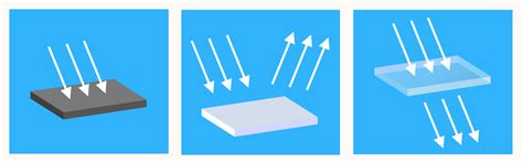 Opaque Transparent Translucent Waves Physics Fox