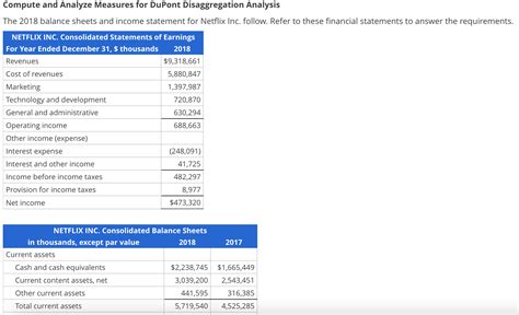 Solved Compute And Analyze Measures For Dupont Chegg