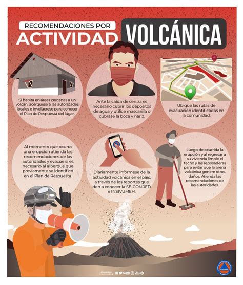 Recomendaciones por actividad volcánica Homeschool Activities Teacher