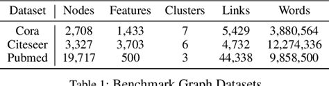 [pdf] attributed graph clustering a deep attentional embedding approach semantic scholar