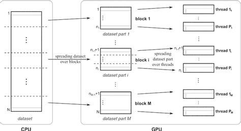 data decomposition strategy the dataset is spread into smaller parts download scientific