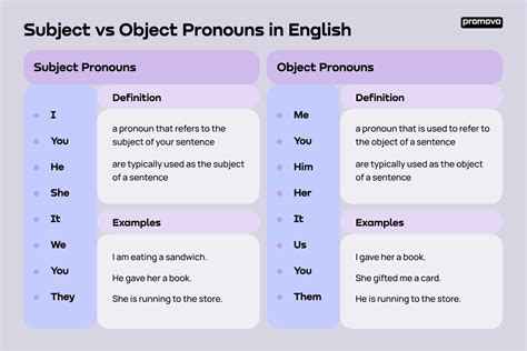 Examples Of Object Pronouns In Sentences