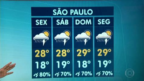 SP2 Confira a previsão do tempo para a sexta feira 20 em São Paulo