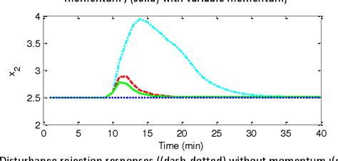 [pdf] a new pid neural network controller design for nonlinear processes semantic scholar