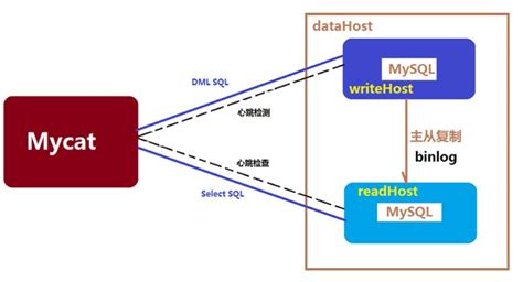 java web系统架构概览 北辰root 博客园