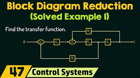block diagram reduction calculator