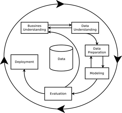 classification rule based models for malicious activity detection ios press