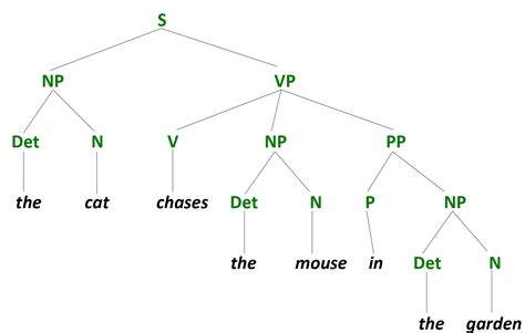 analysis required in natural language generation nlg and understanding nlu geeksforgeeks