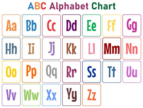 Free Printable Abc Chart Printable