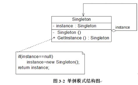 java 单例模式 知乎