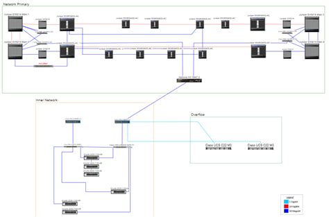 Need Software For Network Diagrams And Network Mapping Graphical