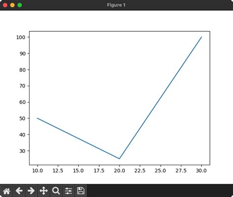 matplotlib pyplot python examples