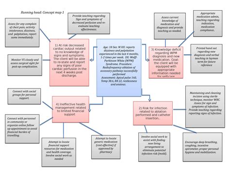 Concept Map 400 Running Head Concept Map 1 Provide Teaching