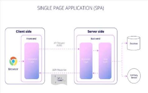 example of single page web application download scientific diagram