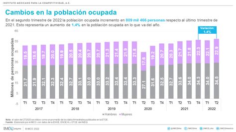 Faltan condiciones para incrementar la participación femenina en el