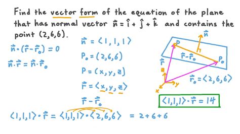 how to find the vector equation of a line given 2 points tessshebaylo