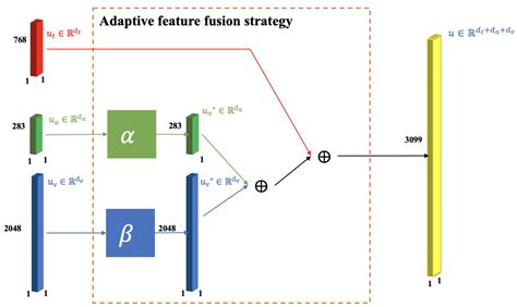 applied sciences free full text efafn an efficient feature adaptive fusion network with