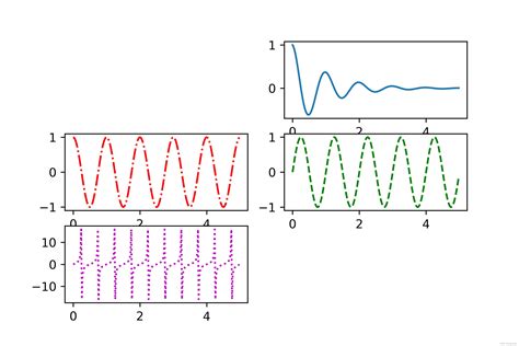 用py画数学函数 python怎么画数学函数 csdn博客