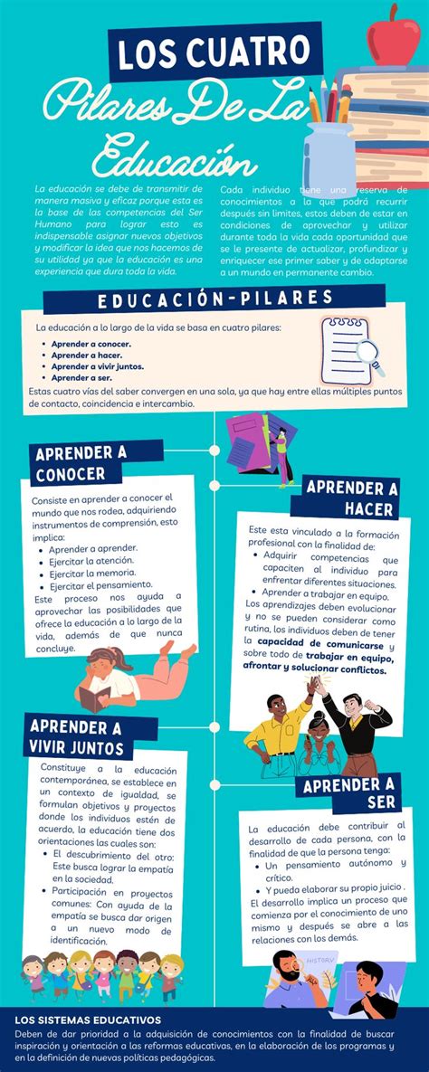 Los cuatro pilares de la educación Pilares de la educacion Tecnicas