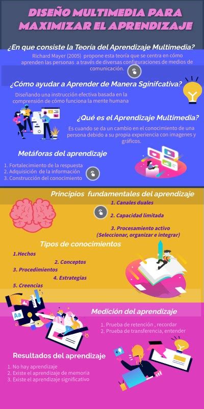 Infograf A Dise O Multimedia Para Maximizar El Aprendizaje Ii