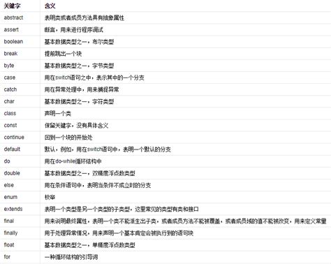 从零开始学java 标识符，关键字，基本数据类型 java中的标识符里面能有括号吗 csdn博客