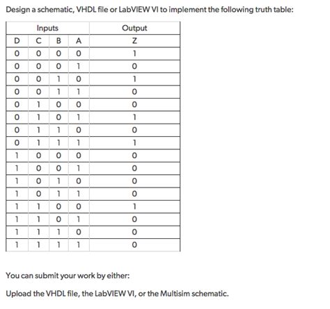 Solved Design A Schematic VHDLfile Or LabVIEW VI To Chegg