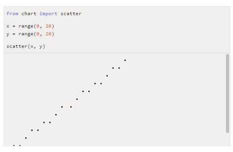 如何使用python 作图 编程语言 亿速云