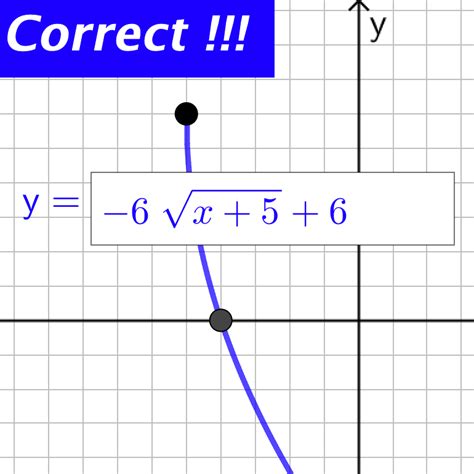 Writing Square Root Functions From Graphs GeoGebra