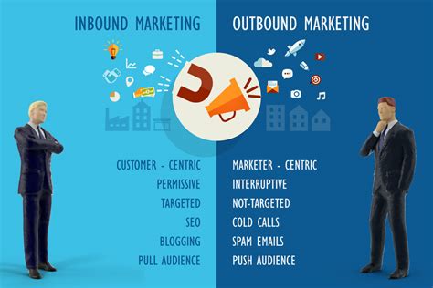 Explanation Of Inbound And Outbound Marketing Wizbrand Tutorial