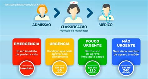 O T Cnico De Enfermagem Pode Realizar A Classifica O De Risco