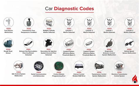 List Of Important Car Diagnostic Codes You Should Know Dubizzle