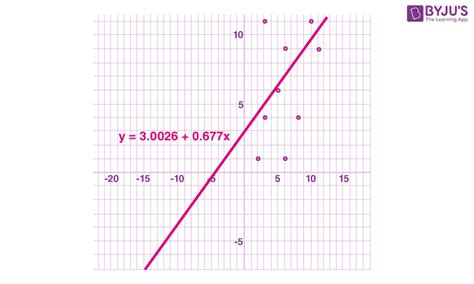 least squares method examples