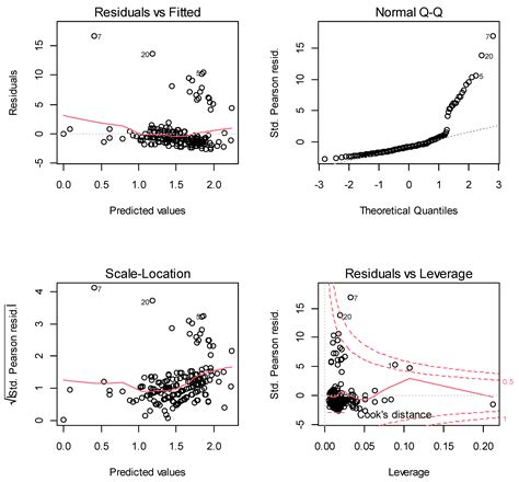 axioms free full text new robust estimators for handling multicollinearity and outliers in
