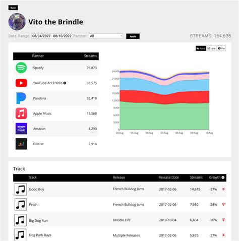 Streaming Analytics Overview Symphonic Help Desk