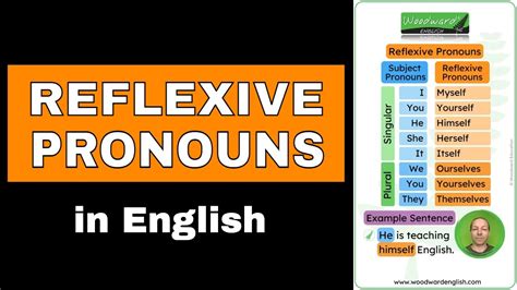 Reflexive Pronouns