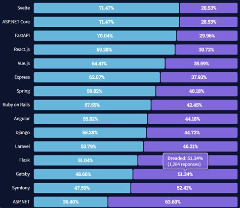 ranking javascript frameworks by popularity for 2021 fathym