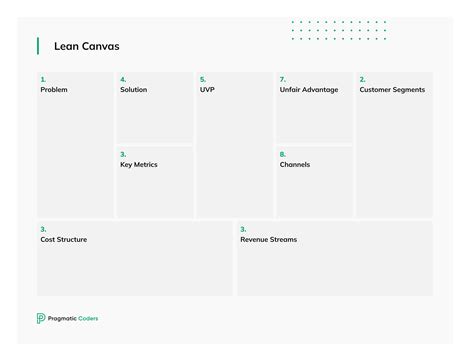 how to create lean canvas for your startup pragmatic coders